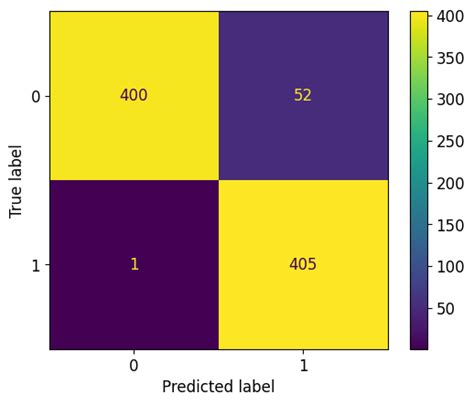 predicting credit card fraud using a knn model by kelly y medium