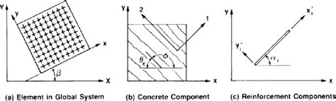 Figure 1 From Modelling Of Timber Concrete Composite Structures Subjected To Short Term
