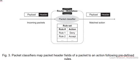 Machine Learning For Computer Systems And Networkinga Survey 综述阅读 对于计算机系统和网络的机器学习a Survey