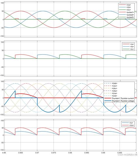 matlab simulink 电力电子仿真 三相半波整流电路分析 三相半波可控整流matlab仿真波形差 csdn博客