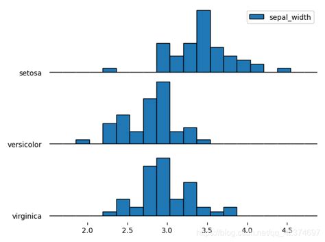 绘图杂记【3】python R语言 制作峰峦图joypyjoyplot Csdn博客