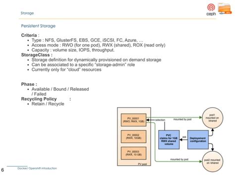 Ippevent Openshift Introduction PPT