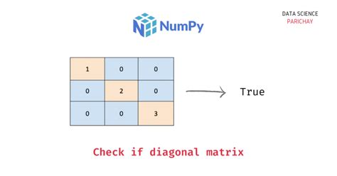 How To Check If A Matrix Is A Diagonal Matrix In Numpy Data Science Parichay