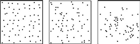 A Schematic Representation Of The Dispersion Of Individuals In A Download Scientific Diagram