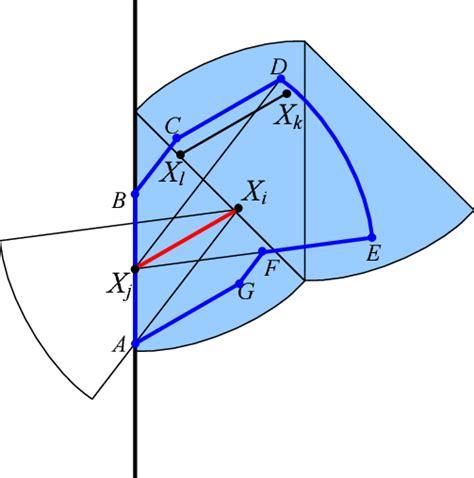 The Proof Of Theorem 2 Download Scientific Diagram