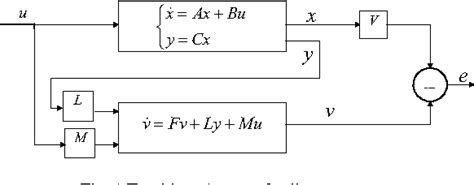 Figure 1 From Design Of Robust Tracking Observer For Perturbed Control
