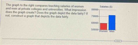 Solved The Graph To The Right Compares Teaching Salaries Of Women Salaries And Men At