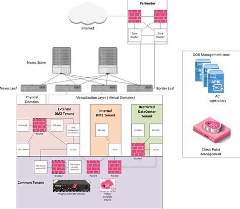 Deploying The VSEC Gateway