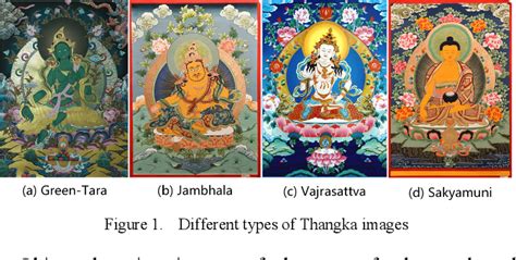 Figure 1 From Object Detection Of Thangka Image Based On Improved Yolox