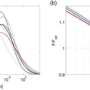 a Relationship between the shape parameter α and stability as Download Scientific Diagram