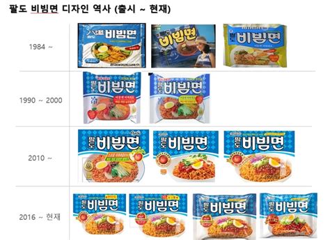 매콤·새콤·달콤 팔도 비빔면 40년 왕좌 수성 [장수브랜드 탄생비화] 공감언론 뉴시스