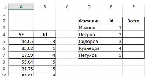 Помощь с Excel Пикабу