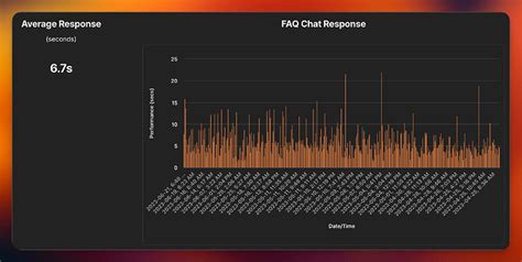 How To Speed Up Openai Api Calls Community Openai Developer Forum