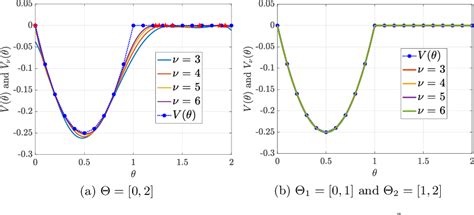 Figure 1 From Verification And Synthesis Of Robust Control Barrier Functions Multilevel