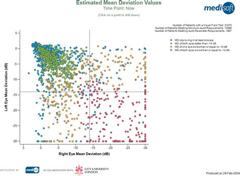 Audit Suite Medisoft