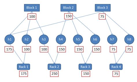 探寻从HDFS到Spark的高效数据通道 数据库 火龙果软件工程