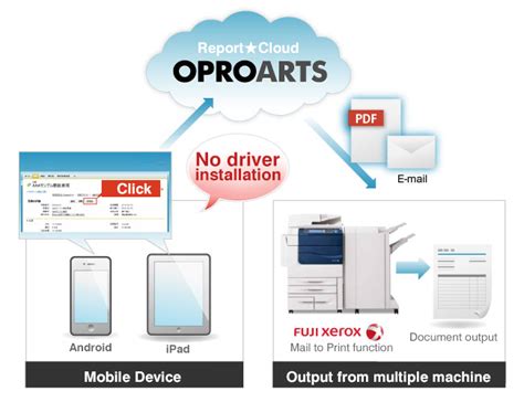Driverless Print Integration Fuji Xerox Version Opro Co Ltd