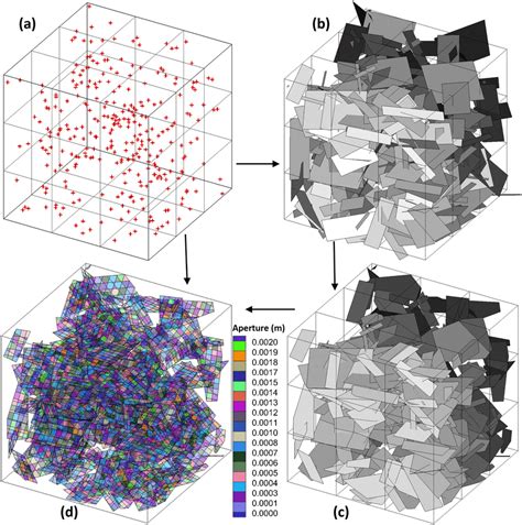 Generation Of A 3‐d Fracture Network Model With 300 Fractures A The