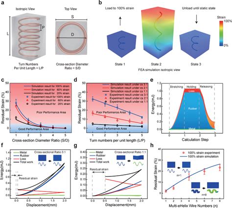 FEM Simulation To Analyze The Mechanical Behavior And Mechanism Of The Download Scientific
