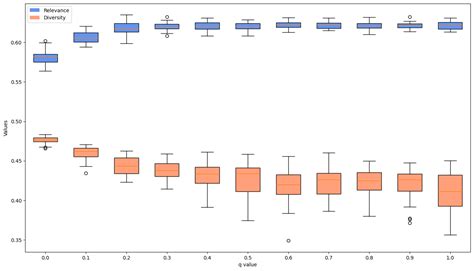 Yuanjun Lins Homepage