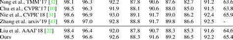 Quantitative Results On Mpii Test Set Pckh05 Head Shoulder Elbow