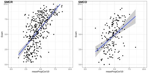 Statistical Reasoning