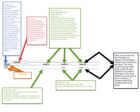 create headers using dyn field table