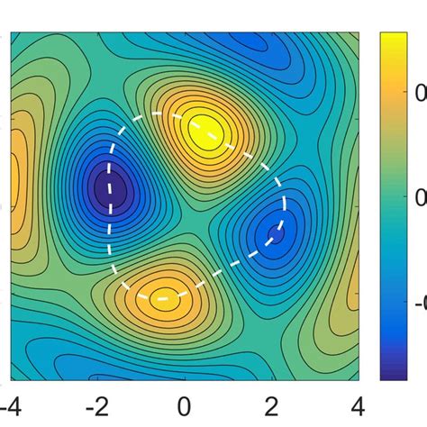 Hongyu Liu Chair Professor Of Applied Mathematics City University
