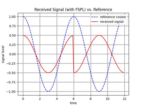 Gioacchinos Radio Shack Demystifying Modulation Techniques With Bpsk