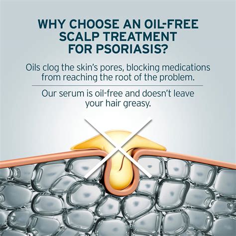 Psoriasis Treatment Serum With Salicylic Acid Relieve Dry Itchy