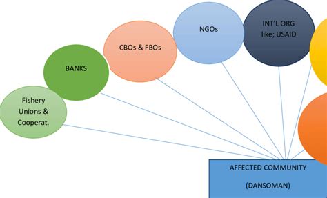 Institutional Framework Download Scientific Diagram Institutional Framework Download Scientific Diagram