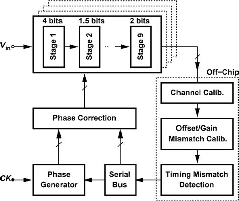 Figure 9 From An 8 Bit 4 GS S 120 MW CMOS ADC Semantic Scholar