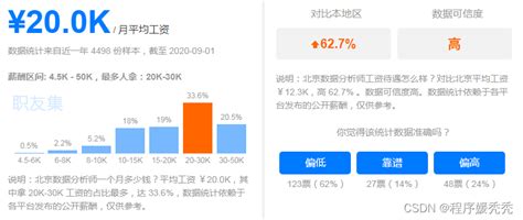 推荐5个最吃香的python就业方向，薪资收入也非常可观，学会一个都是赚学习python做哪个工资高好 Csdn博客