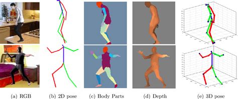 Figure From Human Body Parts Segmentation Via Stacked And Multi Task Learning Semantic Scholar