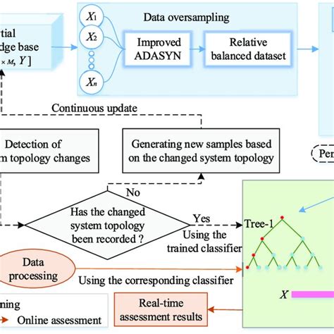 Proposed Scheme For Dsa Download Scientific Diagram
