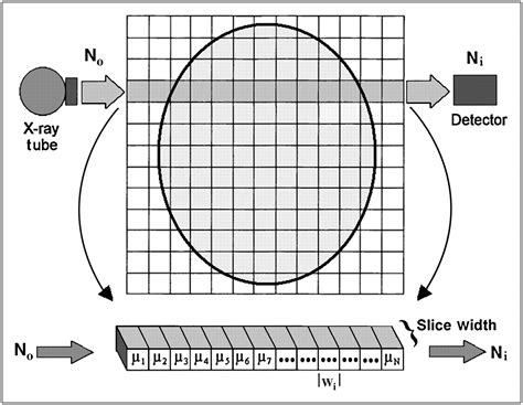 Principles Of CT And CT Technology Journal Of Nuclear Medicine Technology