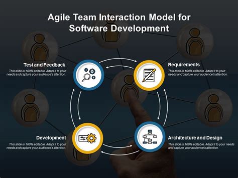 Agile Team Interaction Model For Software Development Presentation Graphics Presentation