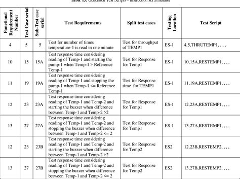 Figure 1 From A Framework For Testing Distributed Embedded Systems