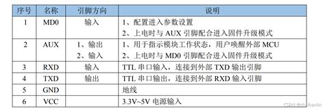 atk lora 01 模块lora模块调试 aux 0 csdn博客