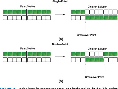 Figure 1 From Applications Of Genetic Algorithm And Its Variants In