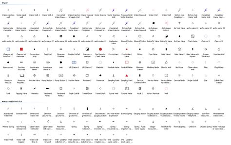 Cartography Are There Waterwastewater Utility Gis Symbols For