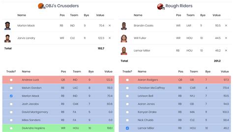 Cbs Fantasy Football Trade Chart Educational Chart Resources