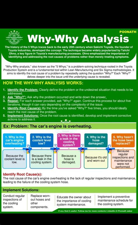 Shivam Raghuvanshi On Linkedin Investigation Whywhyanalysis