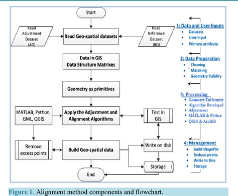 Figure 1 From Overcoming Object Misalignment In Geo Spatial Datasets