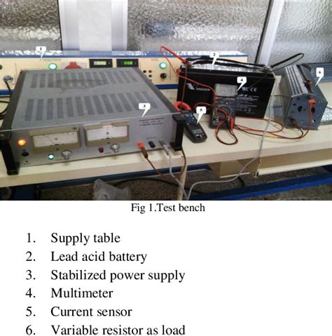Figure 1 From The Experimental Comparison Of State Of Charge Estimation Methods In Electrical