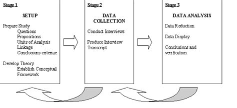 Iterative Design Approach After 16 Download Scientific Diagram