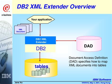 Ppt Introduce Ibm Db2 Xml Extender Powerpoint Presentation Free