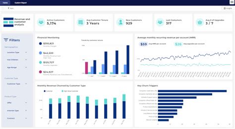 Project Management On Linkedin Development Hr Data Powerbi Dataanalysis Analytics