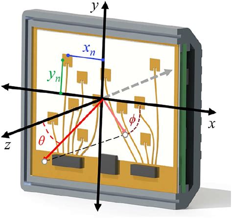Positions Of Elements Are Defined In Cartesian Coordinates While Beam Download Scientific