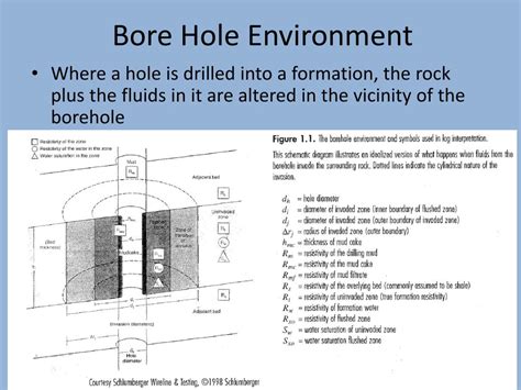 ppt basic well log analysis powerpoint presentation free download